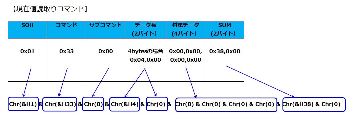 VBAシリアル通信でT&D製TR73Uの現在値をPCに取り込む！ | 自恃ろぐ-jizilog.com-