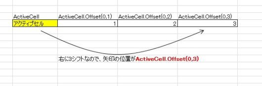 【VBA】ActiveCell.Offset等のオフセットを使う | 自恃ろぐ-jizilog.com-